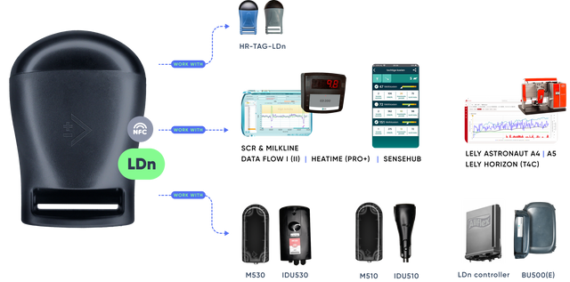 Transponder Infrared H-HR-QWES LDn 20+1 Bundle Deal – HappyFarmer